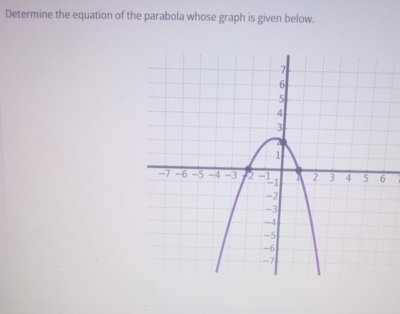 Solved Determine the equation of the parabola whose graph is | Chegg.com
