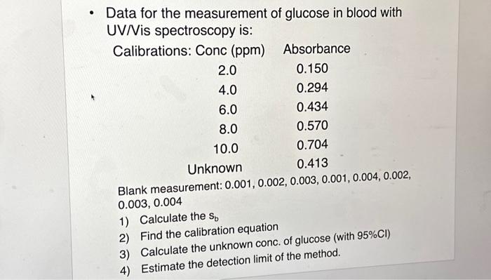 Solved Data for the measurement of glucose in blood with | Chegg.com