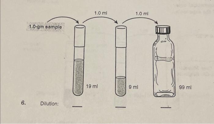 Solved 6. Dilution: | Chegg.com