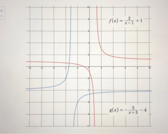 Solved 3 vertical Translation up vertical translation down | Chegg.com