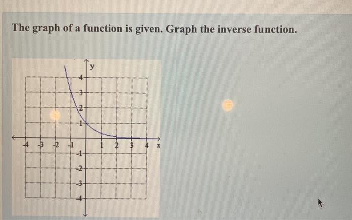 Solved The graph of a function is given. Graph the inverse | Chegg.com