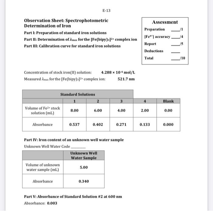 Solved Part I: Preparation of standard iron solutions 1. | Chegg.com