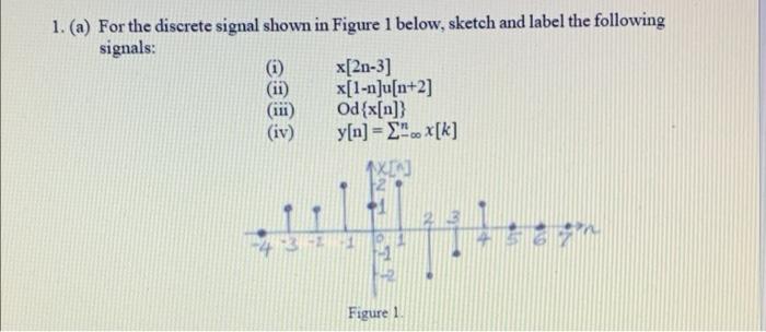 Solved 1. (a) For the discrete signal shown in Figure 1 | Chegg.com