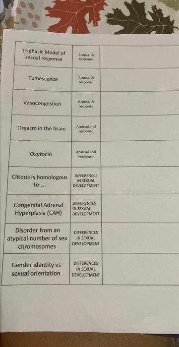Solved definitions for these | Chegg.com
