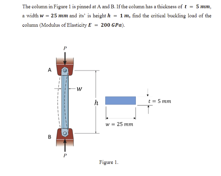 Solved The column in Figure 1 ﻿is pinned at A and B. ﻿If the | Chegg.com