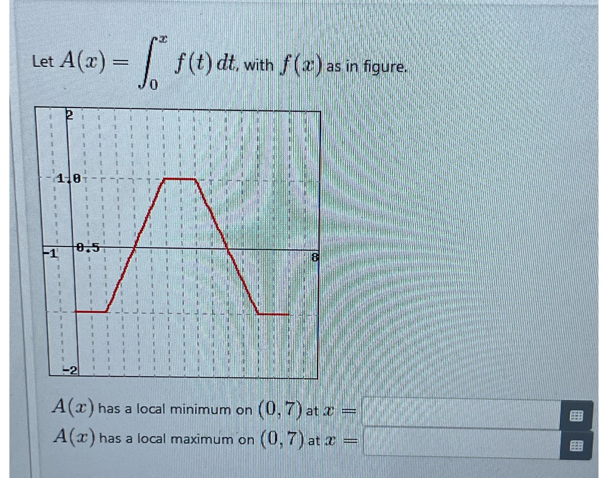 Solved Let A(x)=∫0xf(t)dt, ﻿with f(x) ﻿as in figure.A(x) | Chegg.com