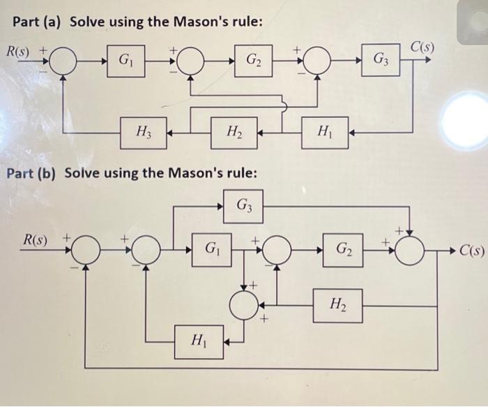 Solved Part (a) Solve using the Mason's rule: Part (b) Solve | Chegg.com