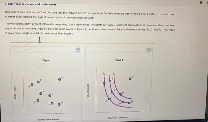 Solved 3. Indifference curves and preferences Jake enjoys | Chegg.com