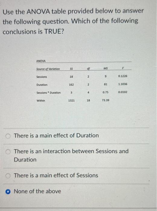 Use the ANOVA table provided below to answer the | Chegg.com