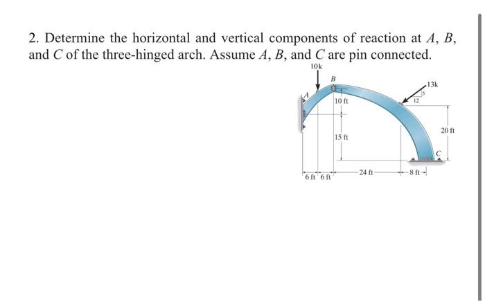 Solved 2. Determine the horizontal and vertical components | Chegg.com
