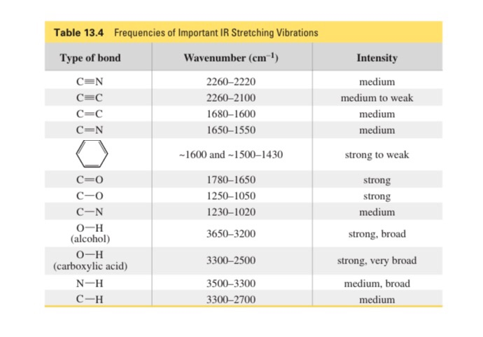 Solved This question is from "Greener Bromination Stilbene" | Chegg.com
