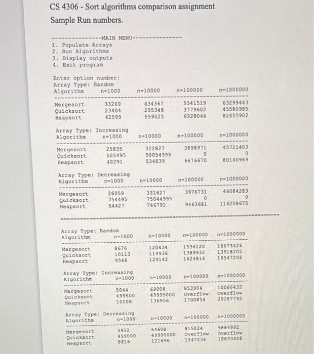 Solved The problem asks to implement three advanced sort | Chegg.com