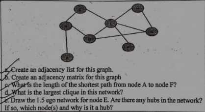 Solved a.Create an adjacency list for this graph.b.Create an | Chegg.com