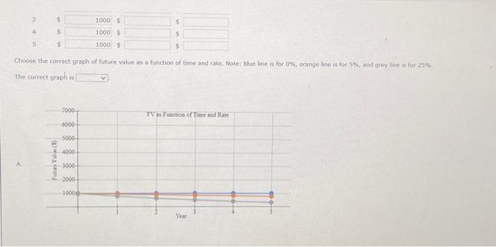 nesiest cent. Mninaal payment foc ofditiary annivaty: | Chegg.com
