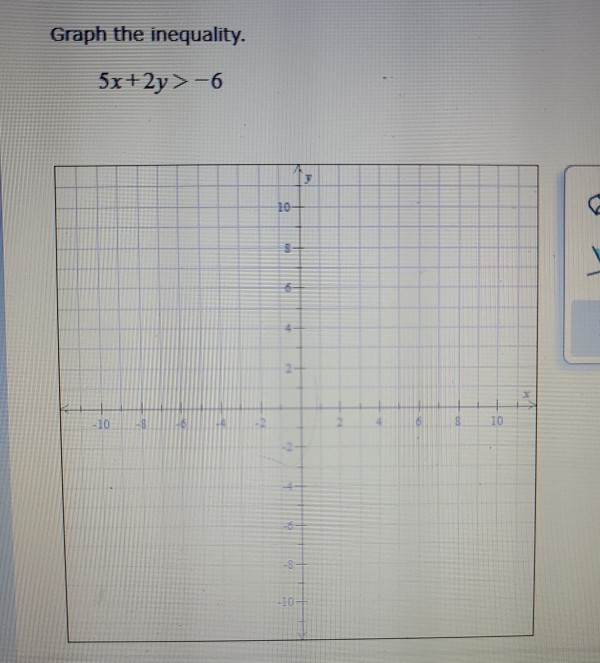 Solved Graph the inequality. 5x+2y^-6 10 6 4 -10 -8 1 8 10 | Chegg.com