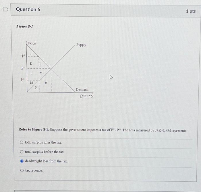 Solved Figure 8 1 Refer To Figure 8 1 Suppose The