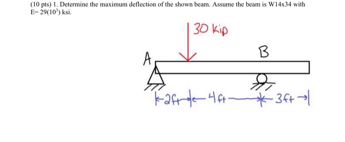 Solved Determine the maximum deflection of the shown beam. | Chegg.com