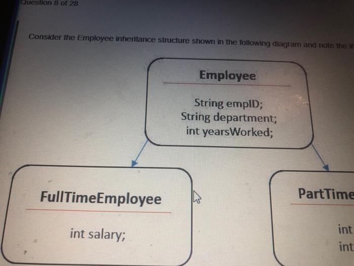 Solved Question 8 of 28 Consider the Employee inheritance | Chegg.com