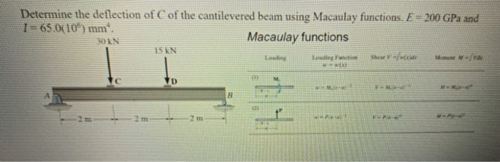 Solved Determine the deflection of C of the cantilevered | Chegg.com
