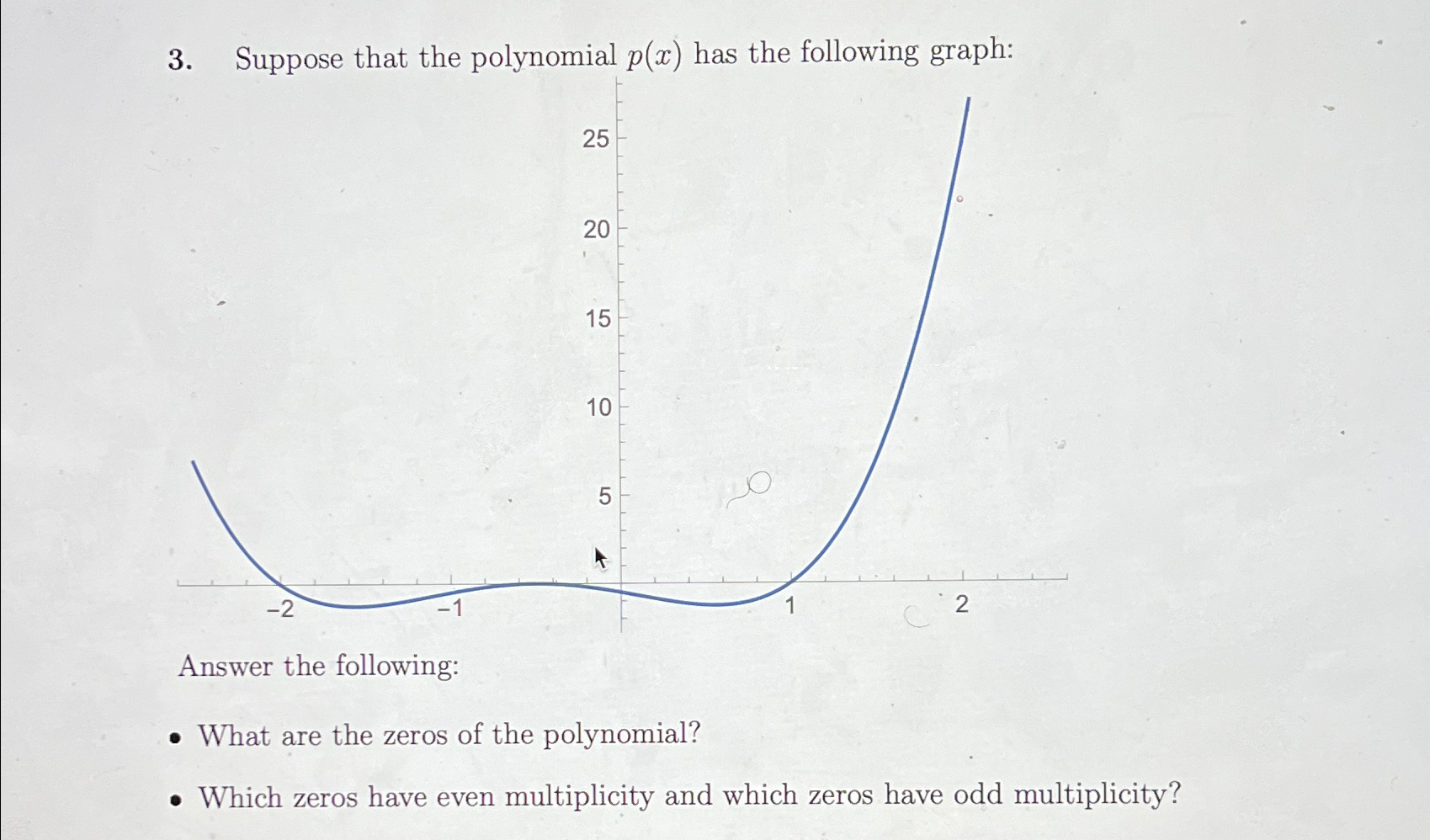 Solved Suppose that the polynomial p(x) ﻿has the following | Chegg.com