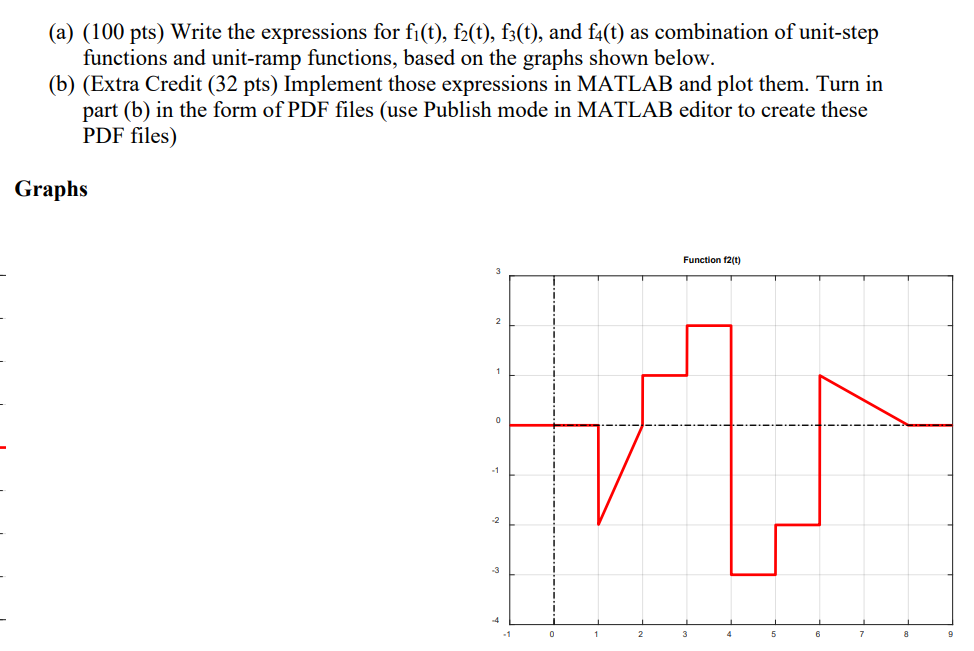 Solved (a) (100 ﻿pts) ﻿Write the expressions for | Chegg.com