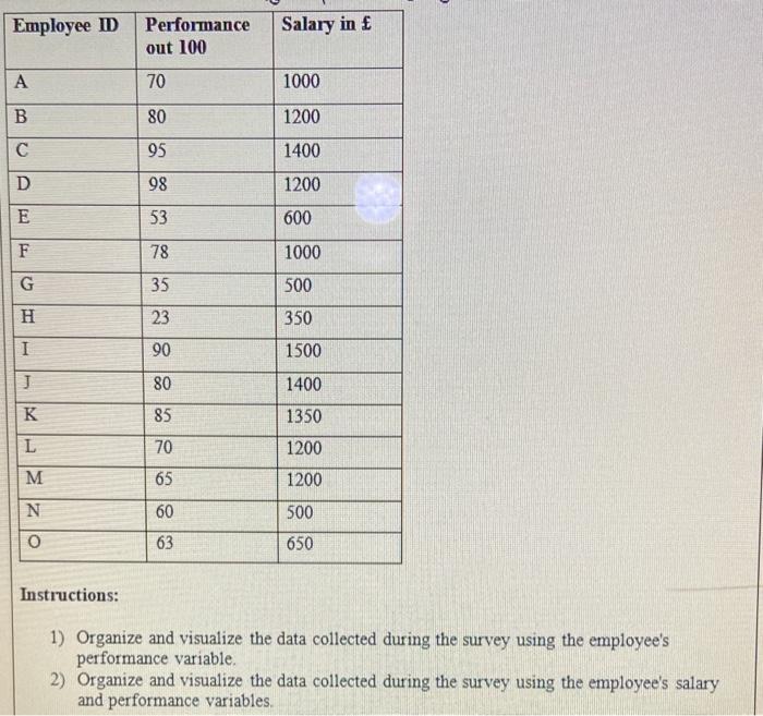 Solved Task 4: L04 In this task your supervisor has asked | Chegg.com
