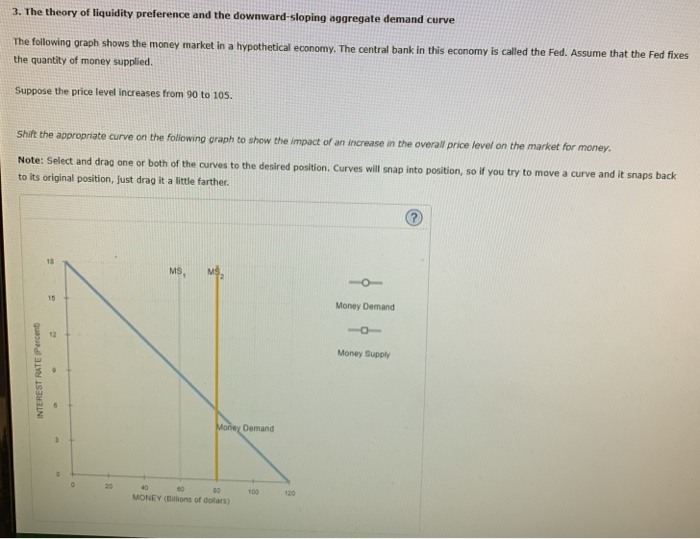 Solved 3. The theory of liquidity preference and the | Chegg.com
