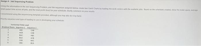 Assign 4-Job Sequencing Problem Using the information | Chegg.com