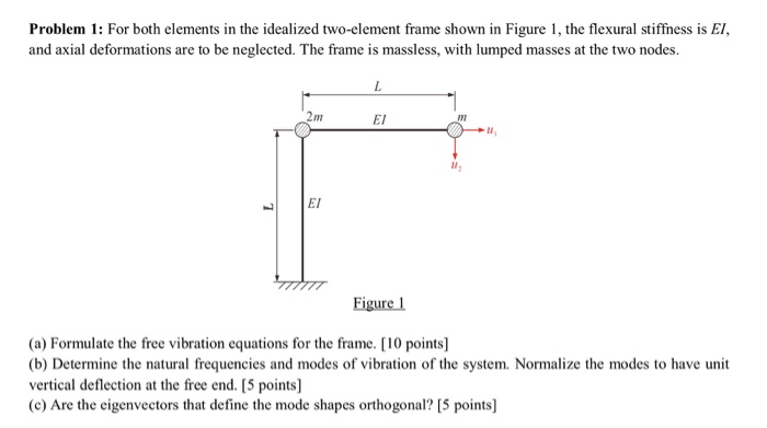 Solved Problem 1: For both elements in the idealized | Chegg.com