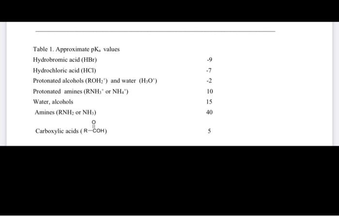 Table 1. Approximate pKa values Hydrobromic acid ( | Chegg.com