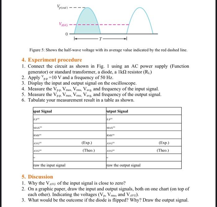 Solved Figure 5: Shows the half-wave voltage with its | Chegg.com