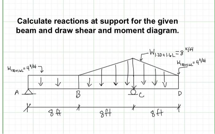 Solved Calculate reactions at support for the given beam and | Chegg.com