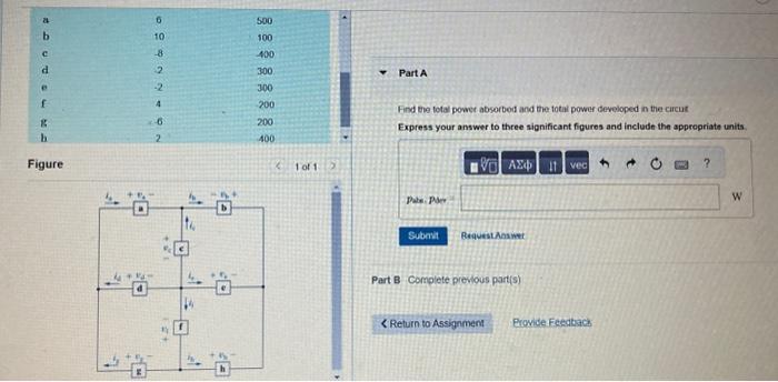 Solved Find the total power absorbod and the total power | Chegg.com