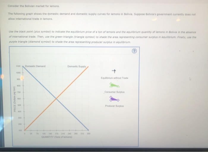 Solved Consider the Bolivian market for lemons. The | Chegg.com