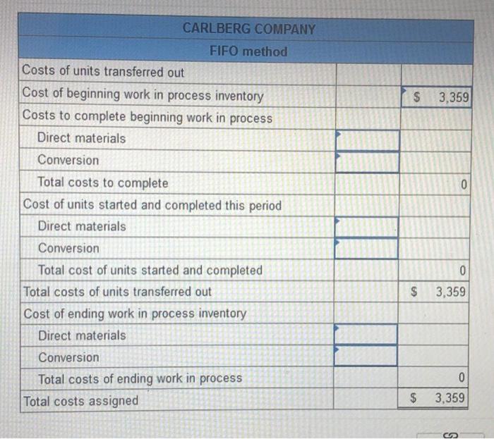 Solved Assign costs to the assembly departments | Chegg.com