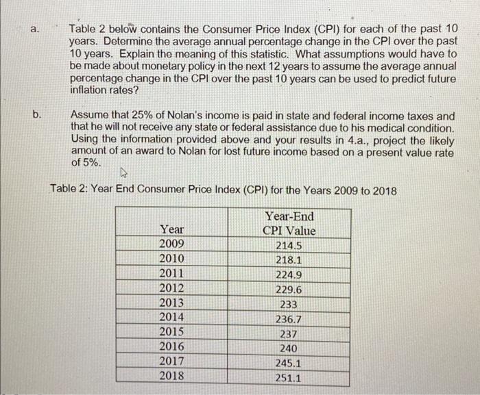 Solved a. Table 2 below contains the Consumer Price Index | Chegg.com