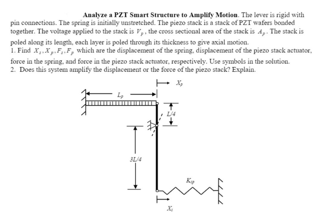 Solved Analyze a PZT Smart Structure to Amplify Motion. The | Chegg.com