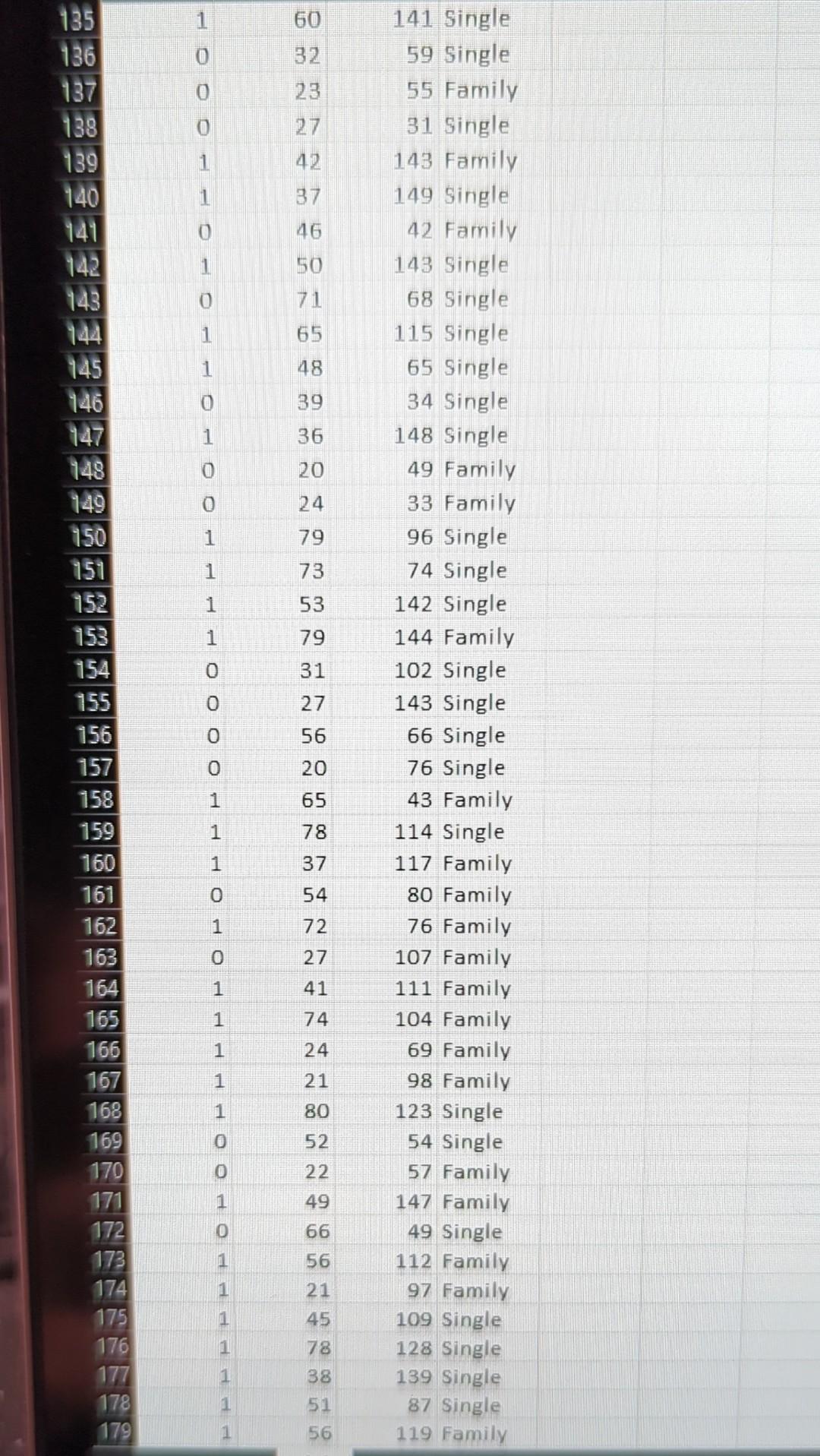Solved Consider the accompanying data file to estimate the | Chegg.com