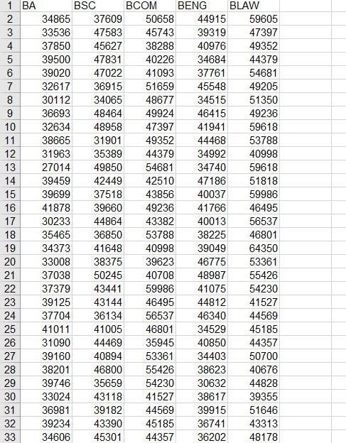 Solved With the datafile DF1.7A (located in a folder under | Chegg.com