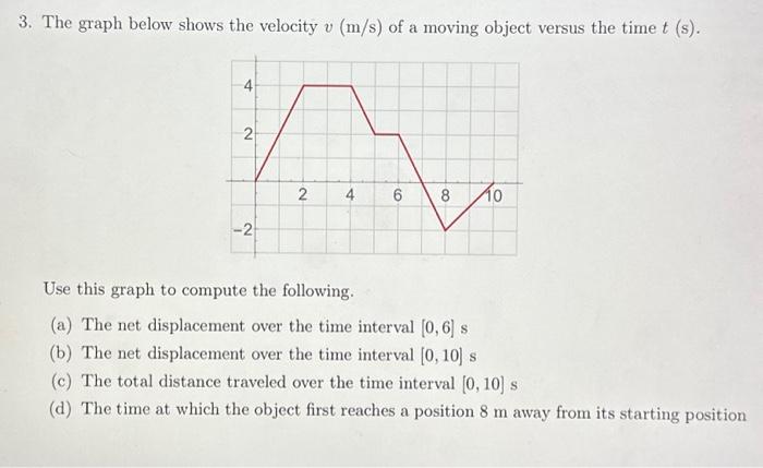 Solved 3. The graph below shows the velocity v( m/s) of a | Chegg.com