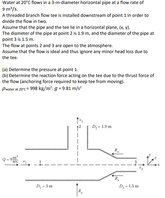 Solved Water at 20°C ﻿flows in a 3-m-diameter horizontal | Chegg.com