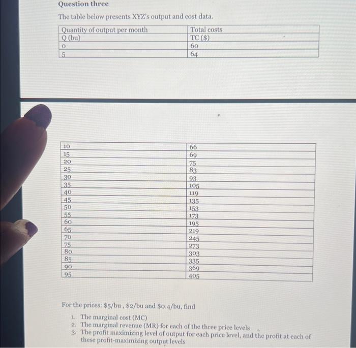 Solved Question three The table below presents XYZ's output | Chegg.com