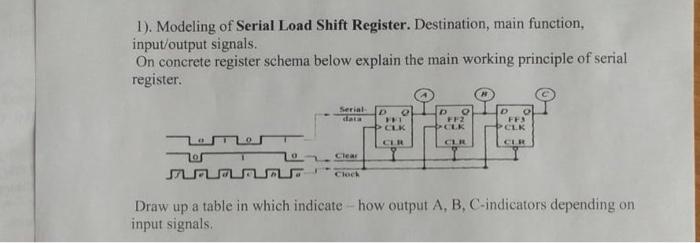 Solved 1). Modeling of Serial Load Shift Register. | Chegg.com