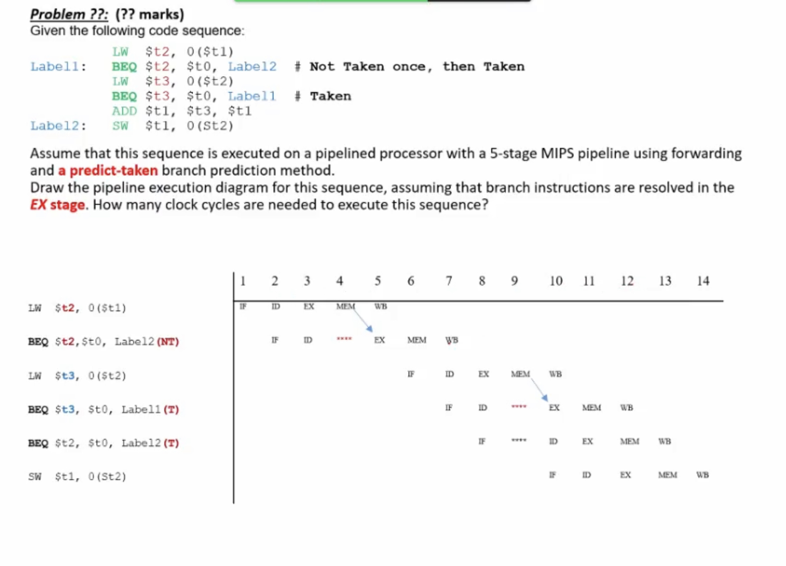 Solved Problem ??: (?? ﻿marks)Given the following code | Chegg.com
