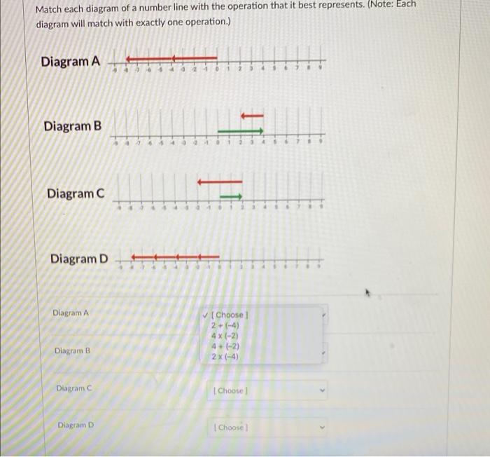 Solved Match each diagram of a number line with the | Chegg.com