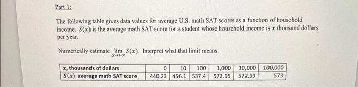 Solved The following table gives data values for average | Chegg.com