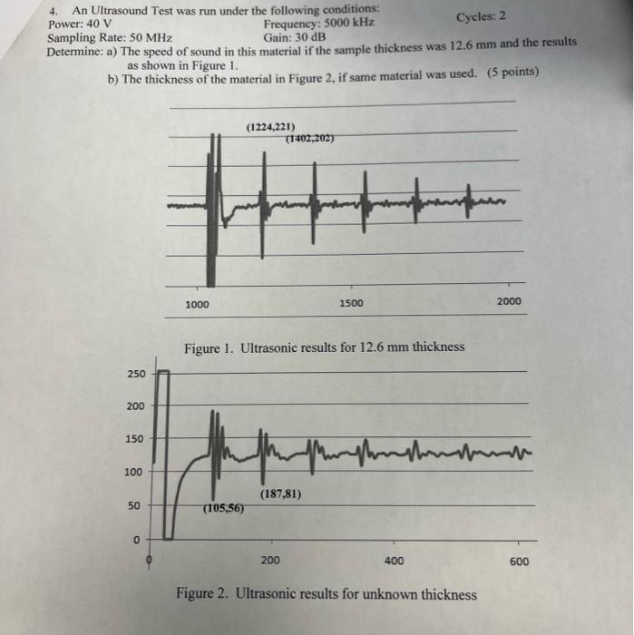 Solved 4. An Ultrasound Test was run under the following | Chegg.com