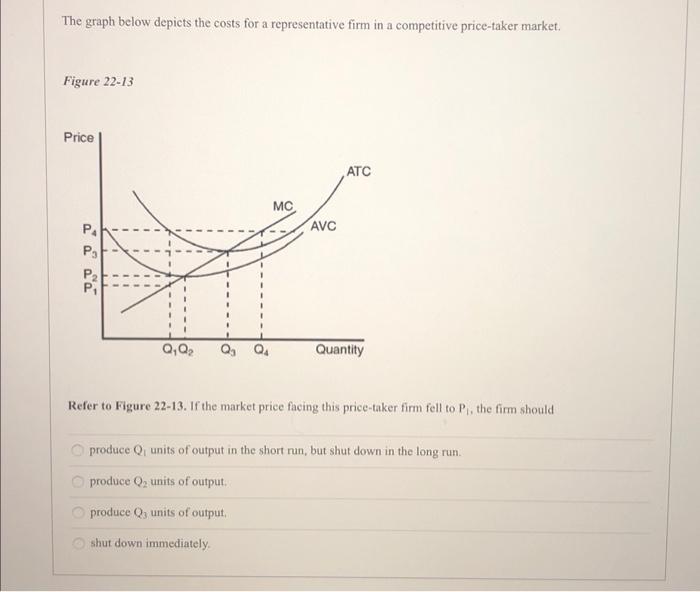 The graph below depicts the costs for a | Chegg.com