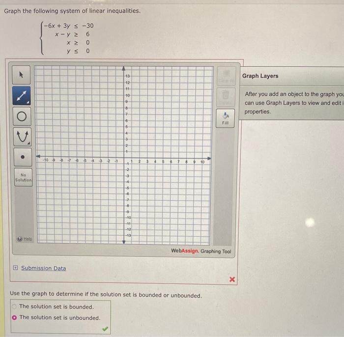 Solved Graph the following system of linear inequalities. | Chegg.com