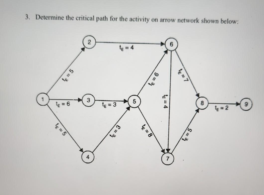 Solved 3. Determine the critical path for the activity on | Chegg.com